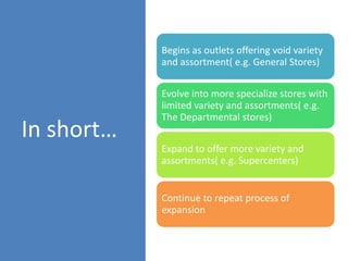 unit 2 Retail Models & Theories of Retail Development.pptx