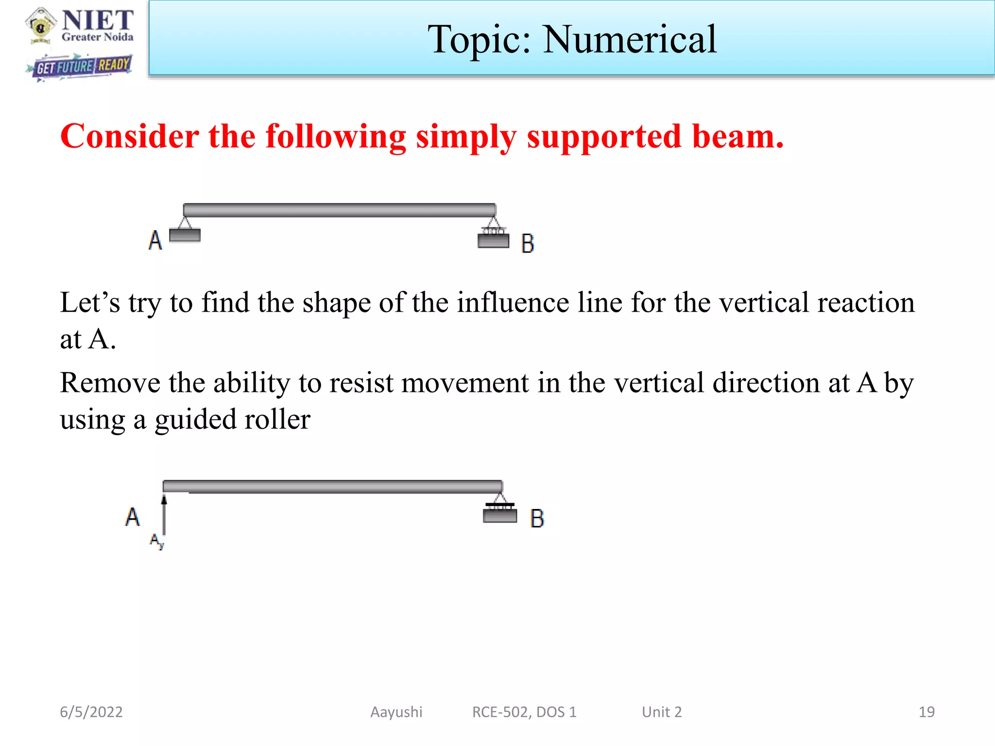 Muller-Breslau’s Principle, Two hinged and Fixed Arches and Stiffening ...