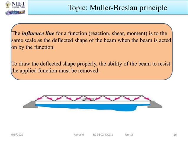 Muller-Breslau’s Principle, Two hinged and Fixed Arches and Stiffening ...