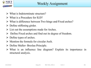 Muller-Breslau’s Principle, Two hinged and Fixed Arches and Stiffening ...