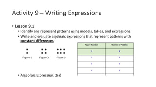 Unit 2 review | PPT | Free Download