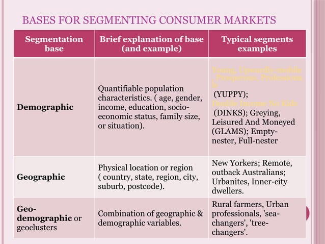 UNIT 2 RM.pptx MARKET SEGMENTATION , TARGETING AND POSITIONING | PPTX