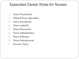 Unit 2 Role of The Nurse. Expanded Career roles for Nurses | PPT