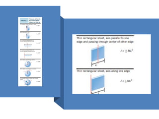 Rotational Dynamics Lecture Slides presentation.pptx
