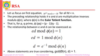 Unit 2_Public Key Cryptograohy_RSA_Example.pdf