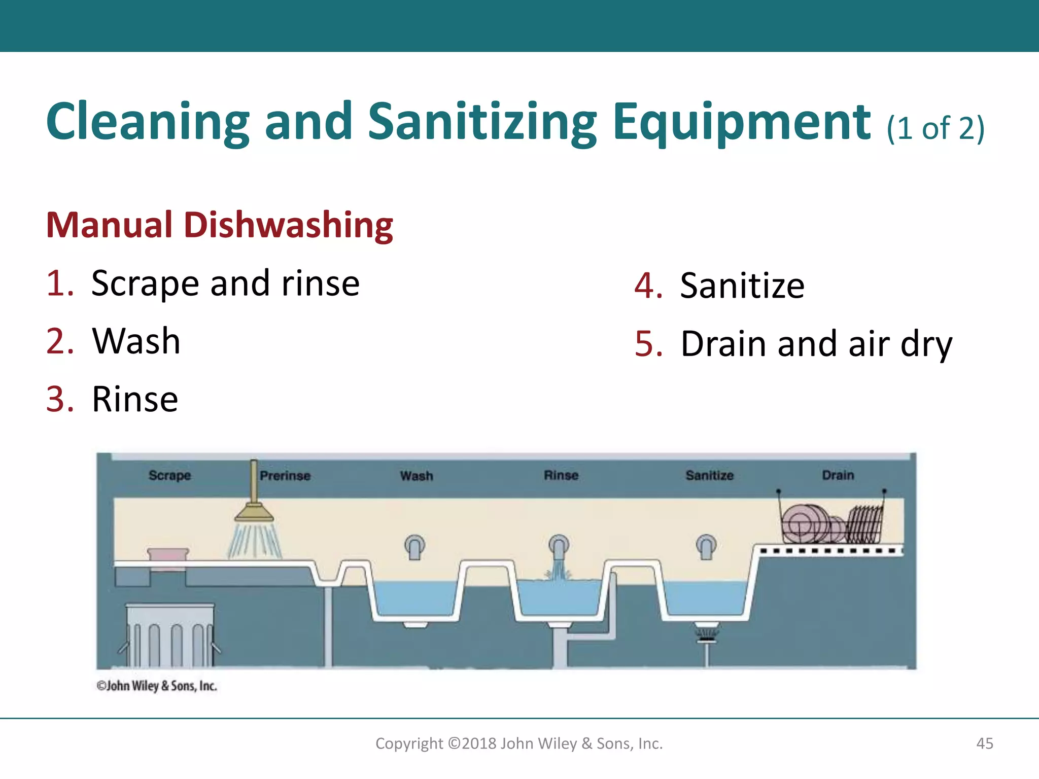 Unit 2 Sanitation and safety.pptx