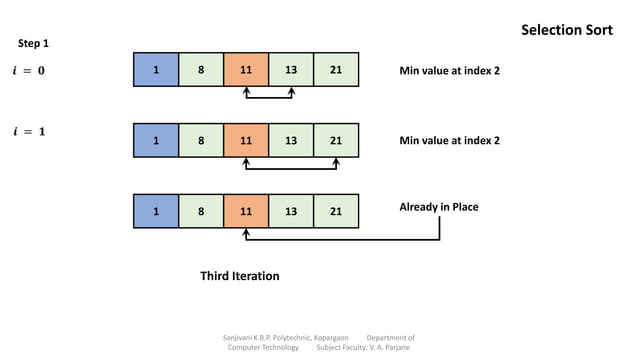Unit 2 Searching and Sorting Technique.pptx