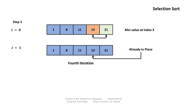 Unit 2 Searching and Sorting Technique.pptx