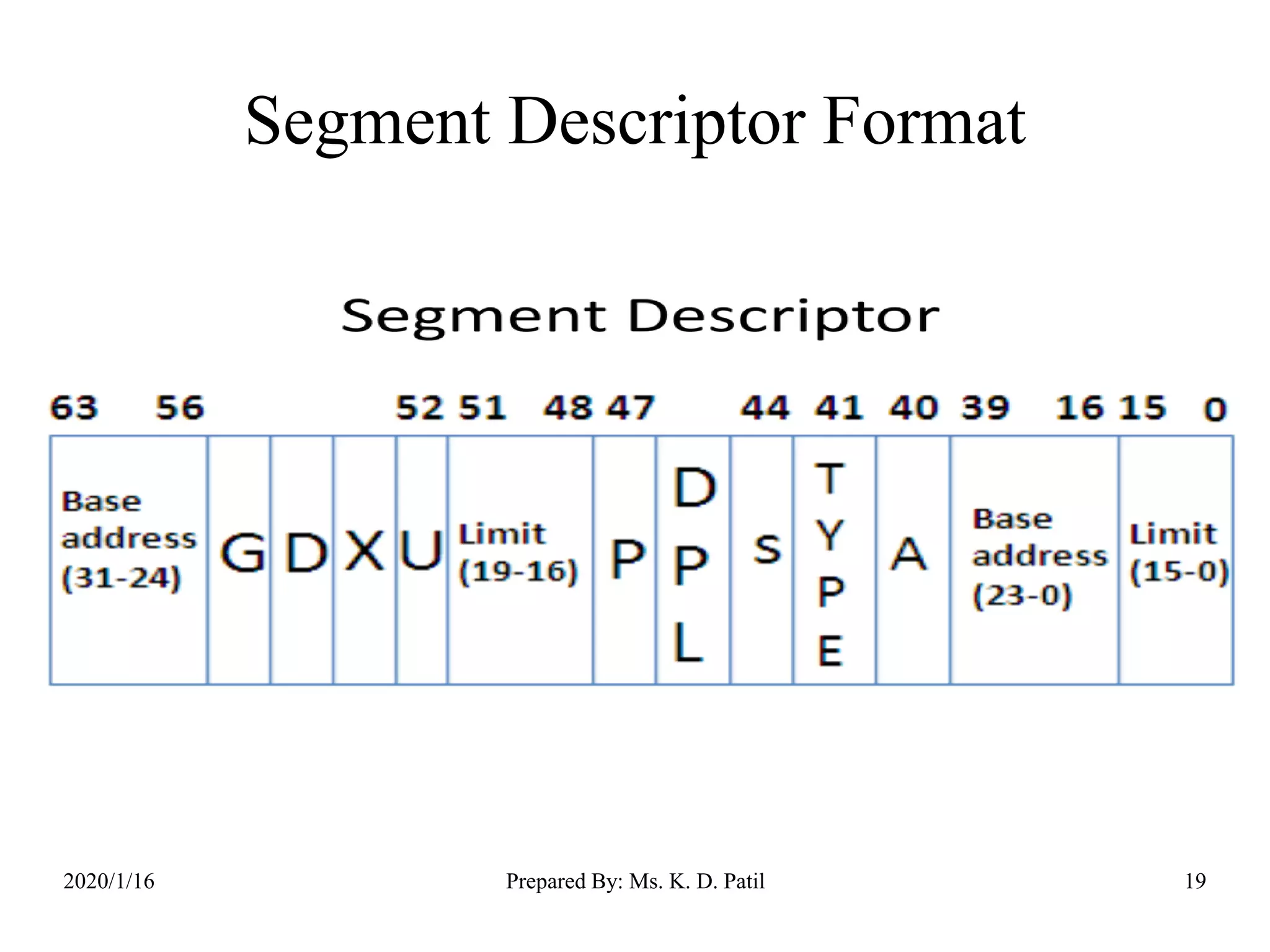 PAI Unit 2 Segmentation in 80386 microprocessor | PDF