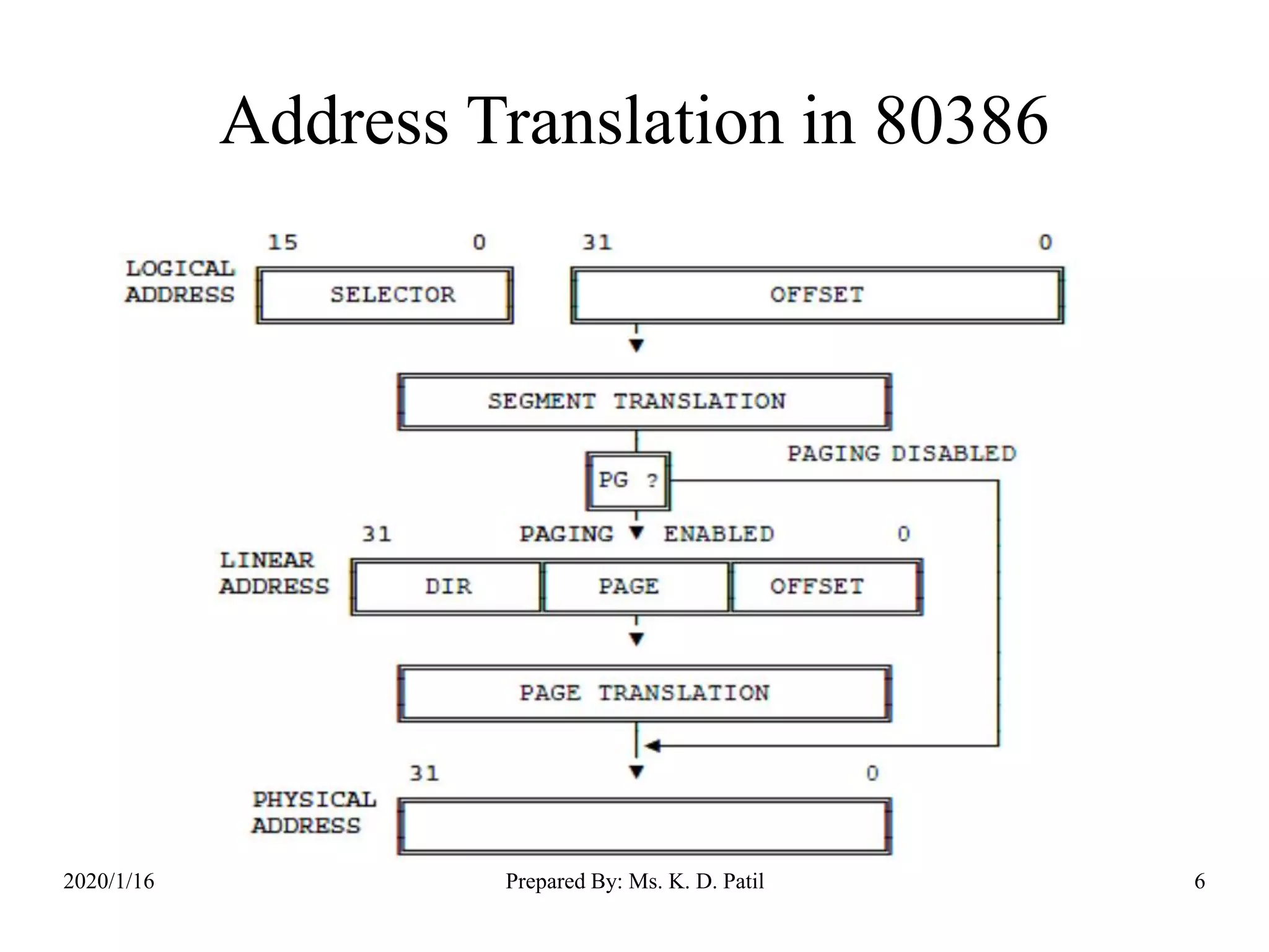PAI Unit 2 Segmentation in 80386 microprocessor | PDF