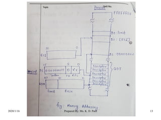 PAI Unit 2 Segmentation in 80386 microprocessor | PDF