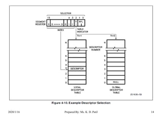 PAI Unit 2 Segmentation in 80386 microprocessor | PDF