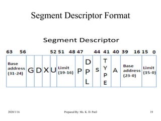 PAI Unit 2 Segmentation in 80386 microprocessor | PDF