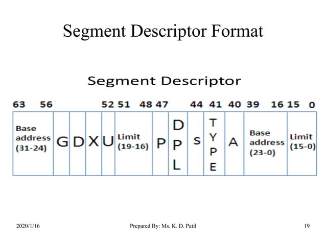 PAI Unit 2 Segmentation in 80386 microprocessor | PDF | Computing | Technology & Computing