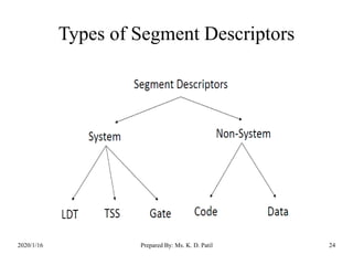 PAI Unit 2 Segmentation in 80386 microprocessor | PDF