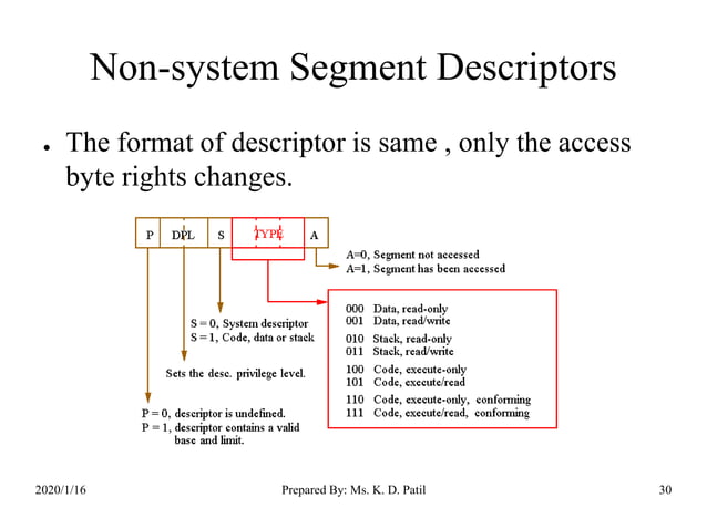 PAI Unit 2 Segmentation in 80386 microprocessor | PDF | Computing | Technology & Computing