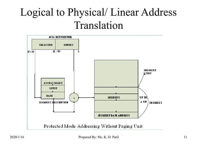 PAI Unit 2 Segmentation in 80386 microprocessor PAI Unit 2 Segmentation in 80386 microprocessor
