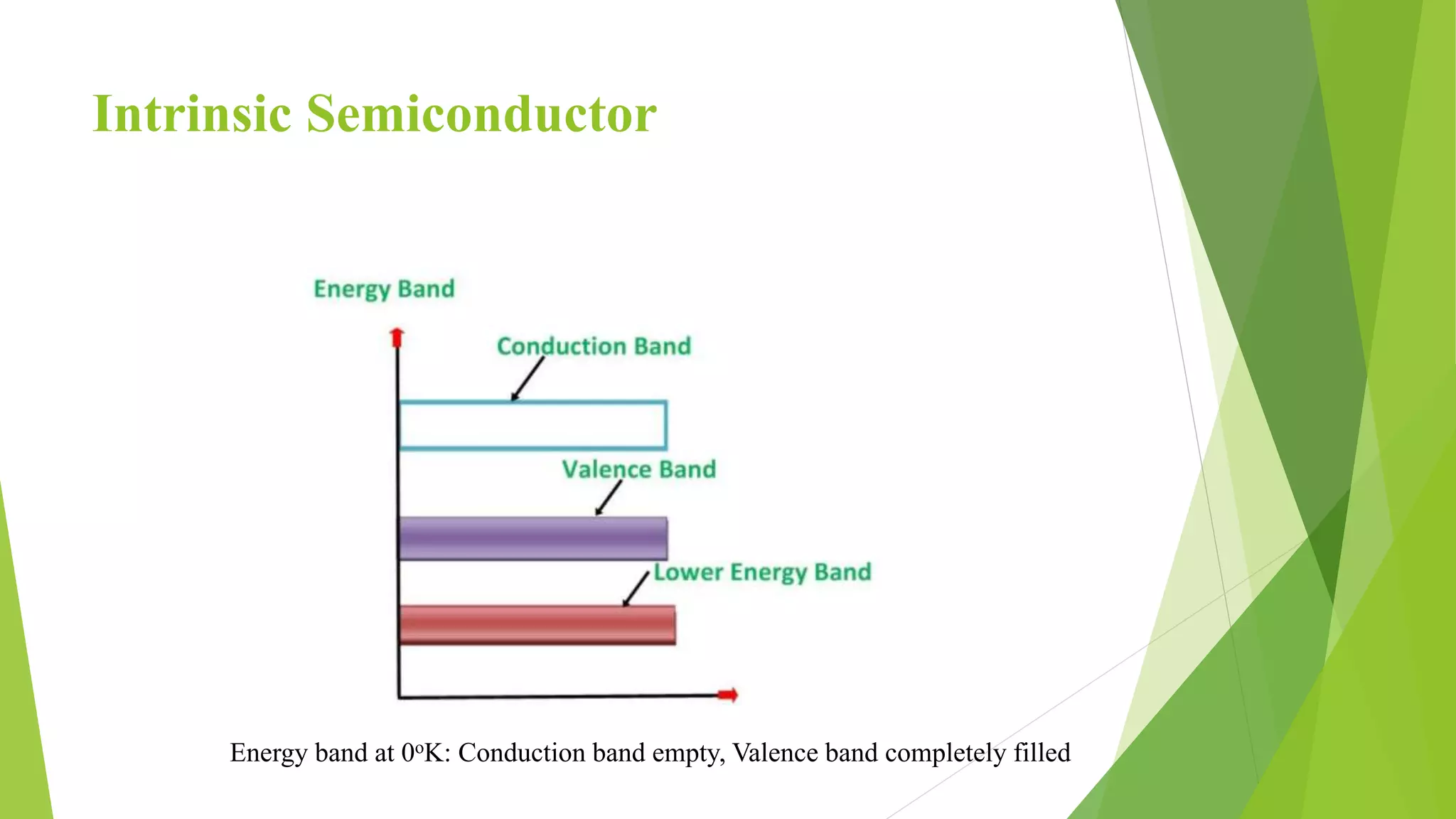 Unit 2 Semiconductors-2.pptx