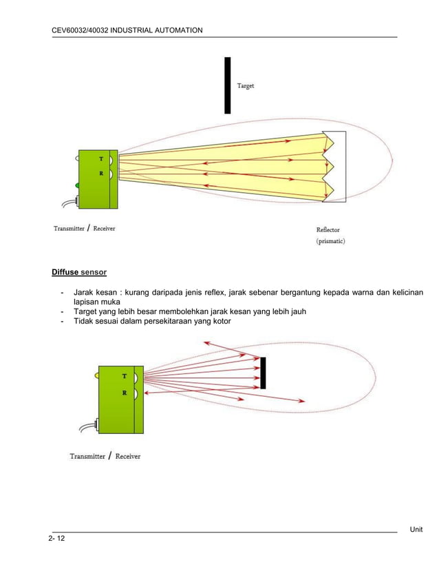 Pengenalan Sensor jenis-jenis sensor.pdf