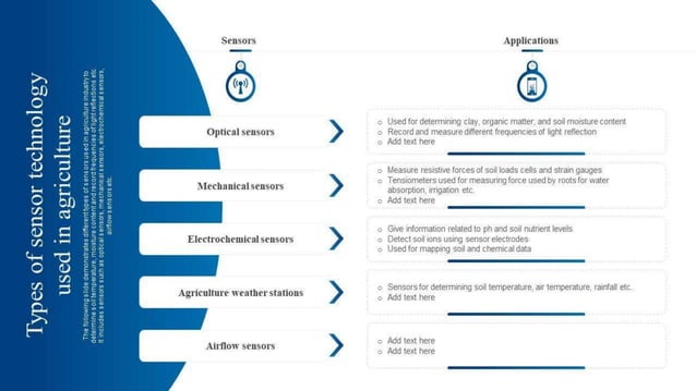 UNIT 2 Sensor Technology.ppt