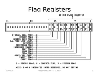 Unit 2 se pai_registers in 80386 | PDF