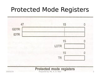 Unit 2 se pai_registers in 80386 | PDF