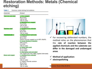 Unit 2_serial number restoration.pptx