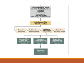Unit 2_serial number restoration.pptx