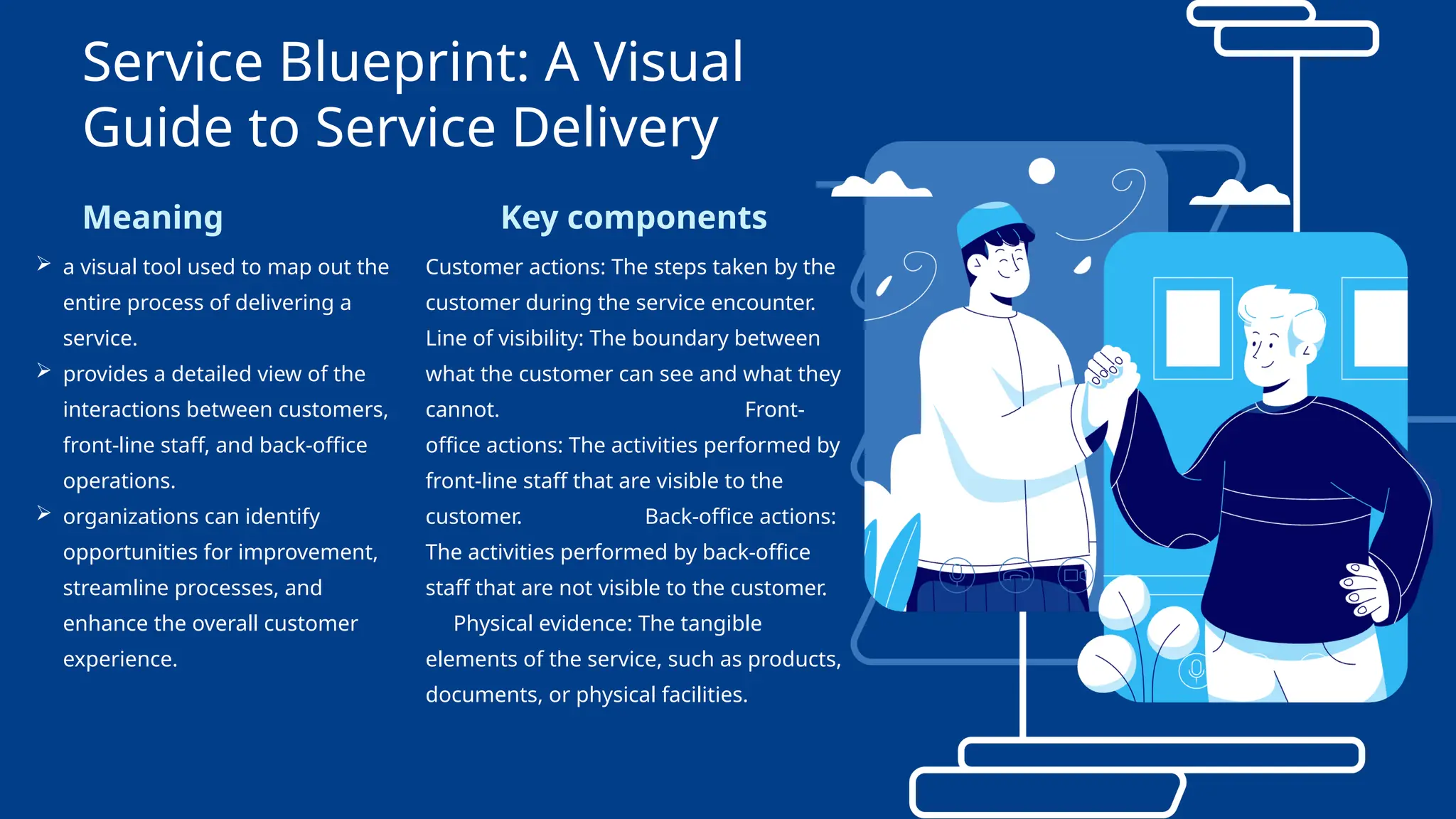 Unit 2 Services Marketing-Process, People, Physical Evidence.pptx