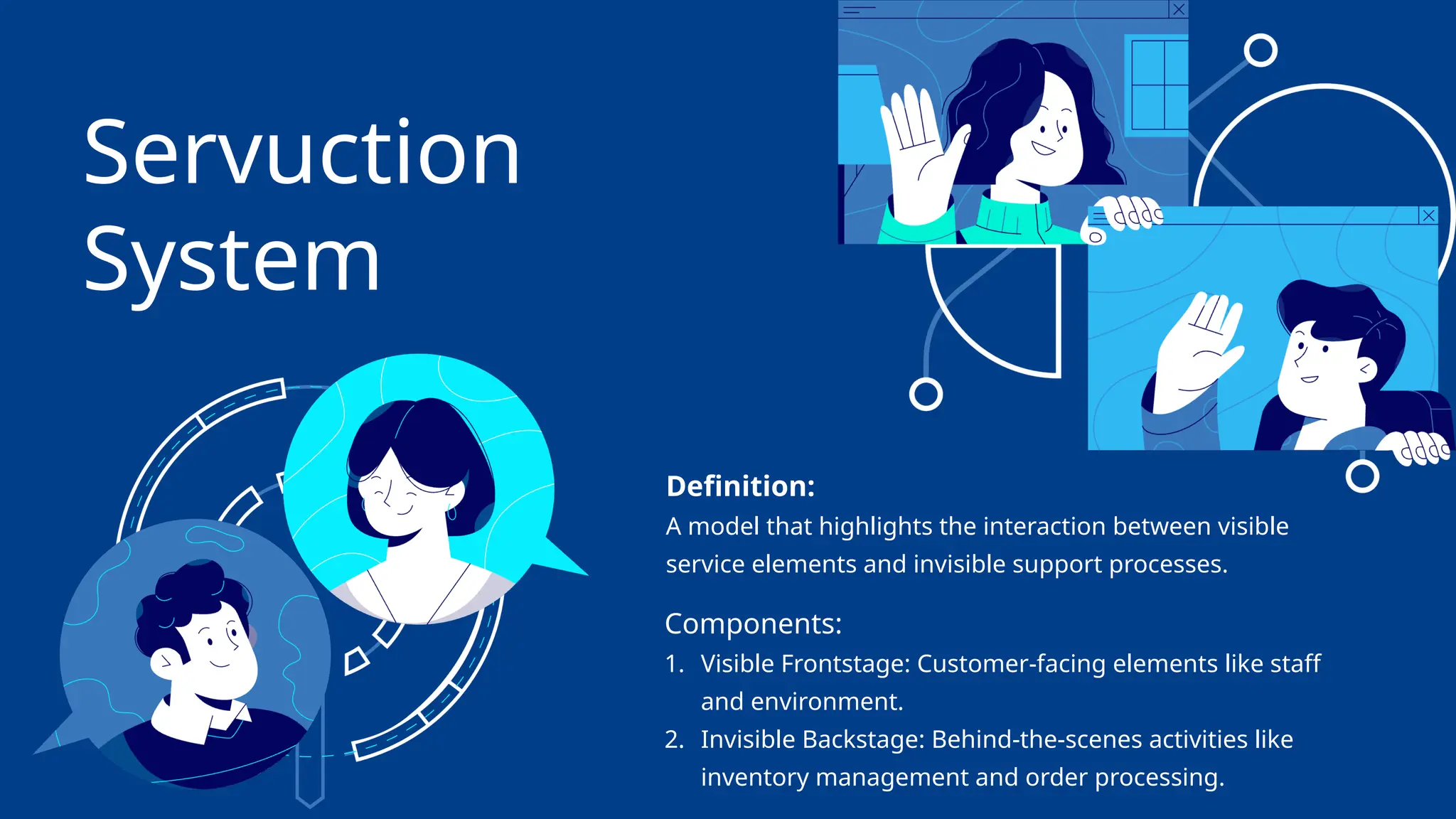 Unit 2 Services Marketing-Process, People, Physical Evidence.pptx