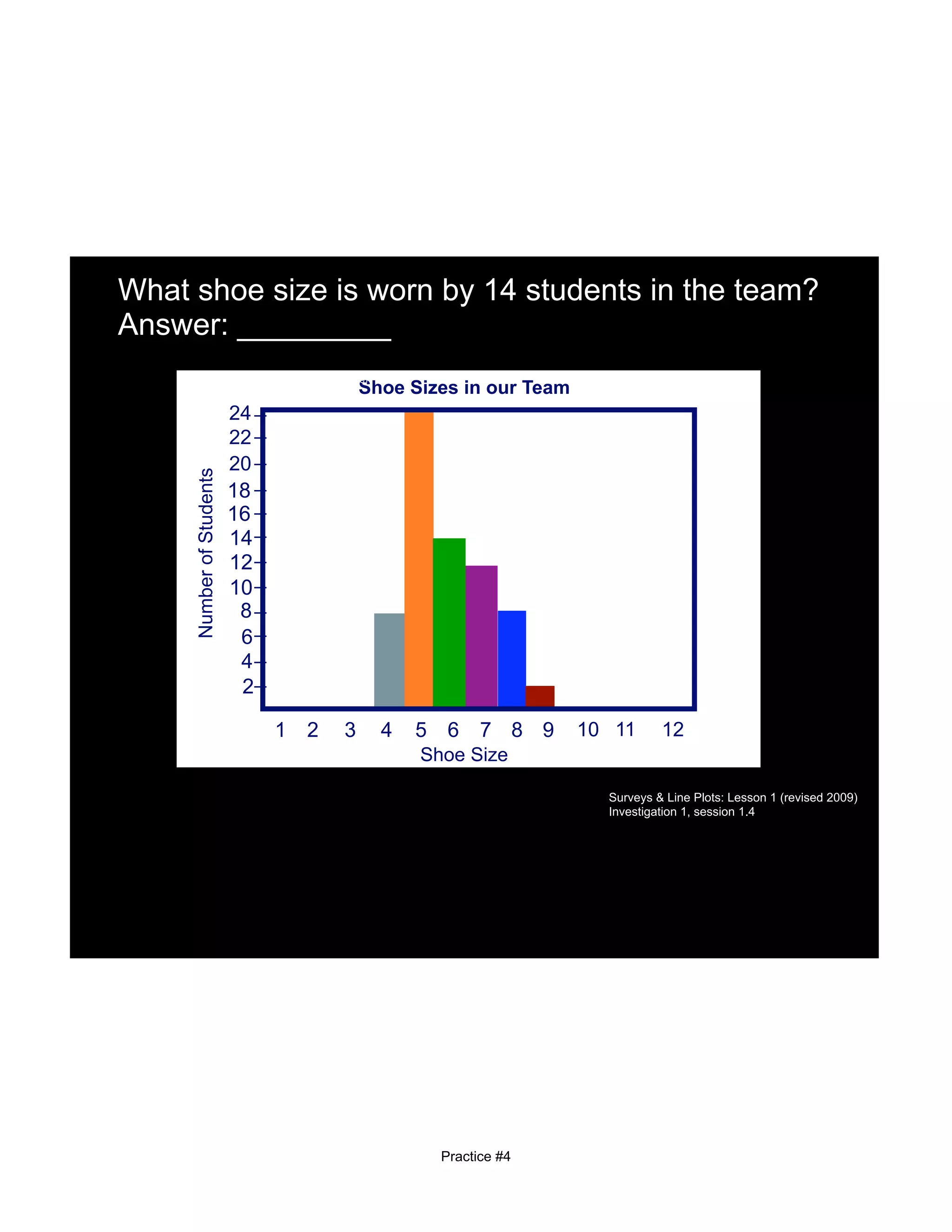 Unit 2 session 1.4: Bar Graphs | PDF