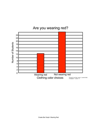 Unit 2 session 1.4: Bar Graphs | PDF | Women\'s Shoes and Footwear ...