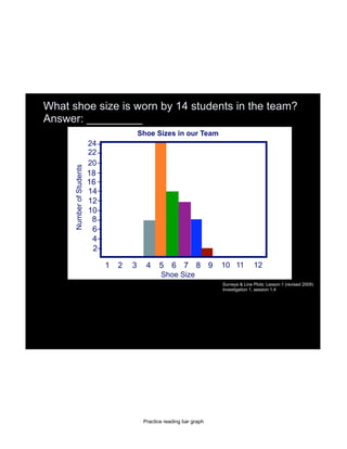 Unit 2 session 1.4: Bar Graphs | PDF