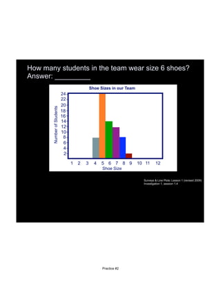 Unit 2 session 1.4: Bar Graphs | PDF | Women\'s Shoes and Footwear | Women\'s Fashion