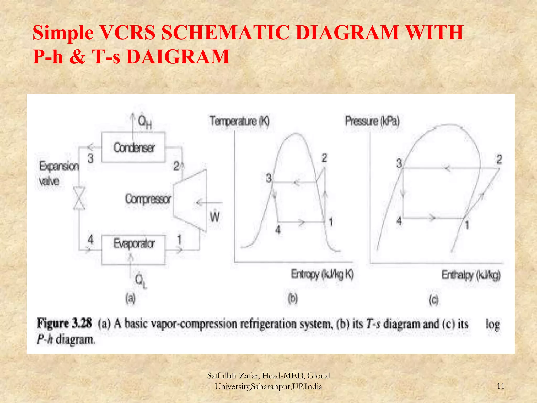 UNIT 2 SIMPLE VAPOR_COMPRESSION_REFRIGERATION_SYSTEM (1).pdf