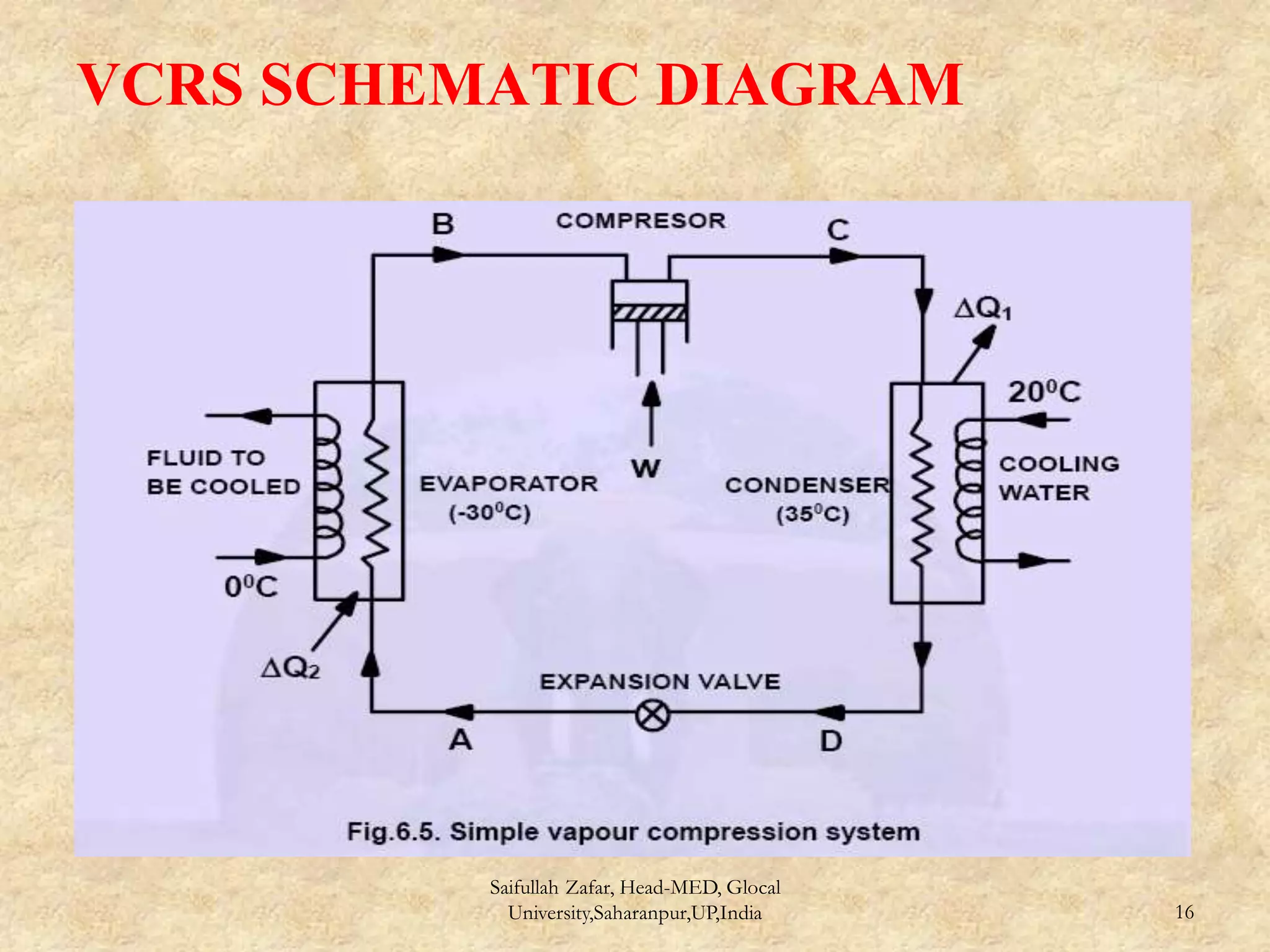 UNIT 2 SIMPLE VAPOR_COMPRESSION_REFRIGERATION_SYSTEM (1).pdf