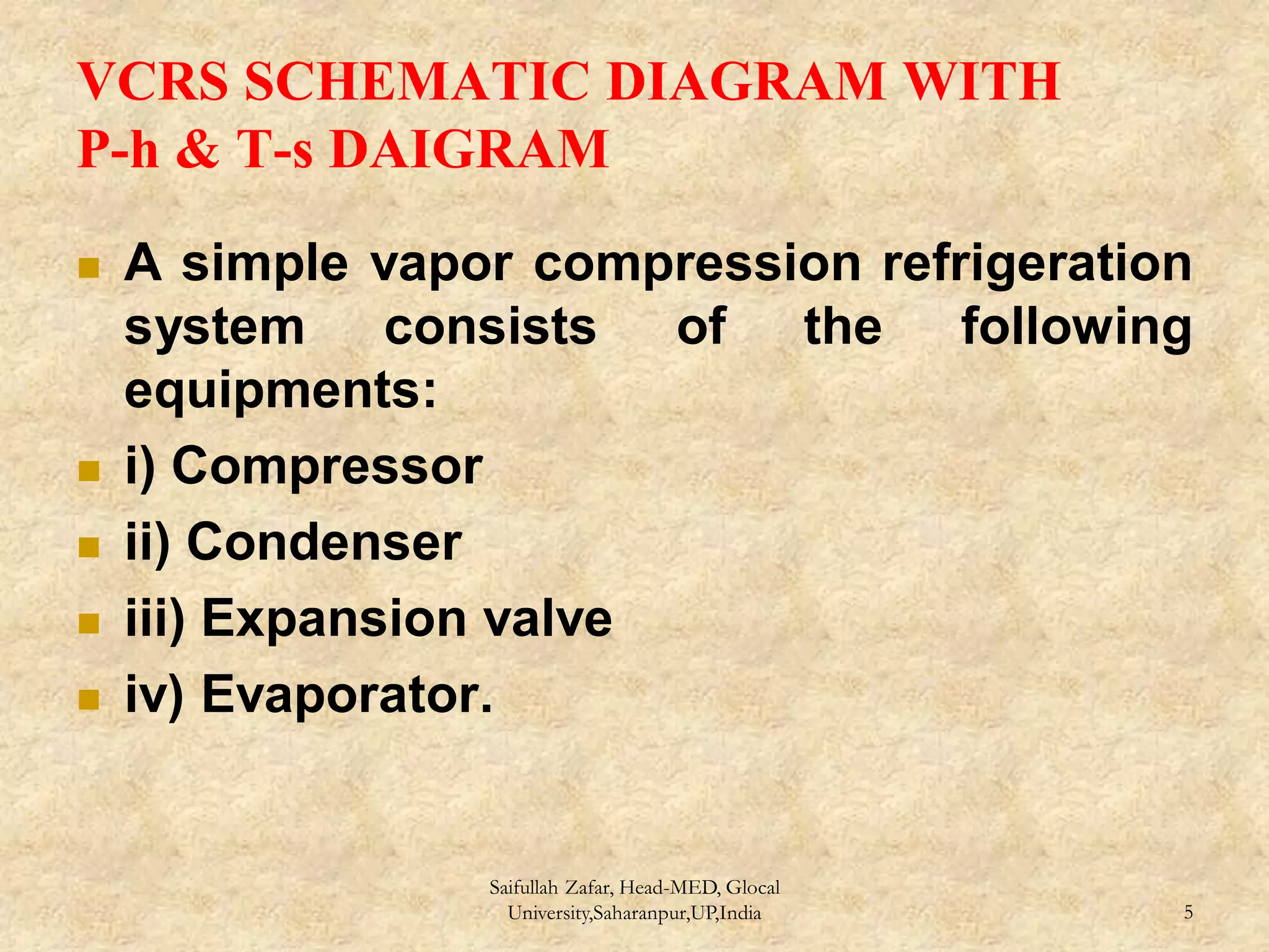UNIT 2 SIMPLE VAPOR_COMPRESSION_REFRIGERATION_SYSTEM (1).pdf
