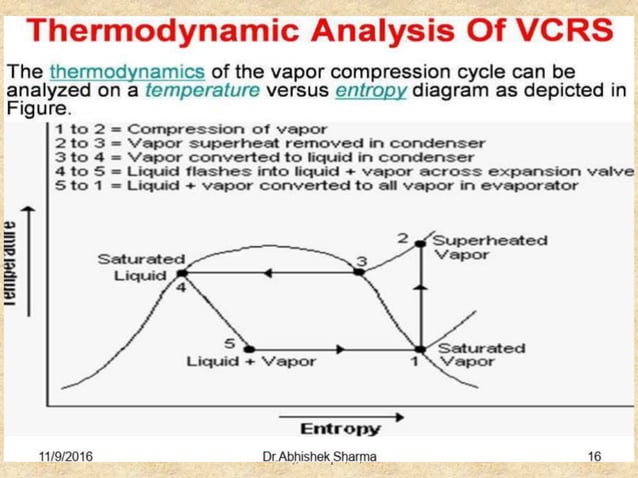UNIT 2 SIMPLE VAPOR_COMPRESSION_REFRIGERATION_SYSTEM (1).pdf