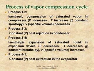 UNIT 2 SIMPLE VAPOR_COMPRESSION_REFRIGERATION_SYSTEM (1).pdf