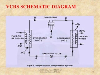 UNIT 2 SIMPLE VAPOR_COMPRESSION_REFRIGERATION_SYSTEM (1).pdf
