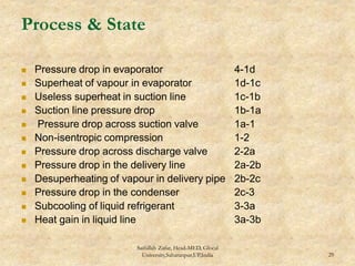 UNIT 2 SIMPLE VAPOR_COMPRESSION_REFRIGERATION_SYSTEM (1).pdf