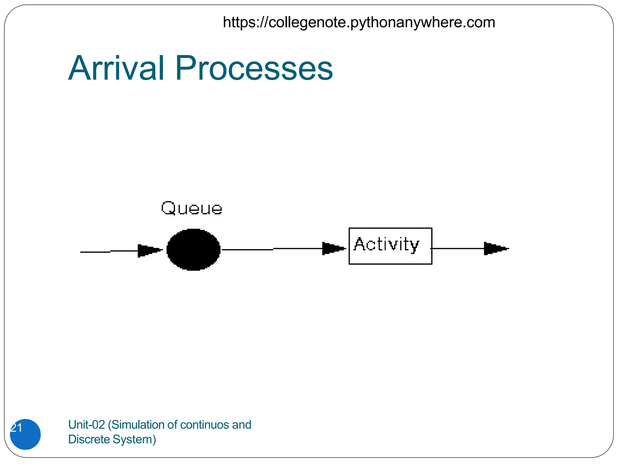 Unit 2_ Simulation of Continuous and Discrete System.pptx