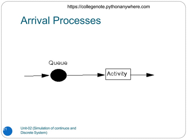 Unit 2_ Simulation of Continuous and Discrete System.pptx | Physics ...