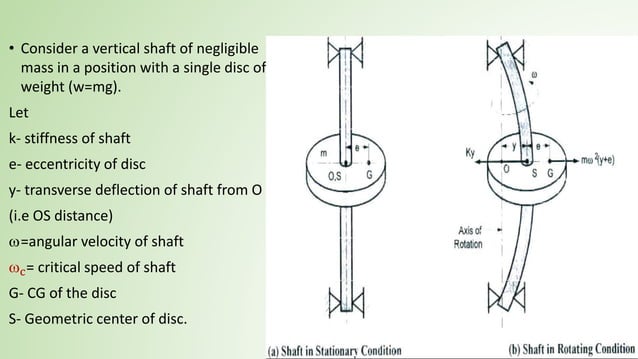 single degree of freedom systems forced vibrations | PDF | Physics | Science
