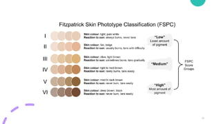Structure of skin and skin appendages in detail | PPTX