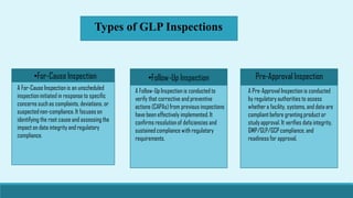 Good Laboratory Practices: INSPECTION AND AUDIT PROCESS | PDF