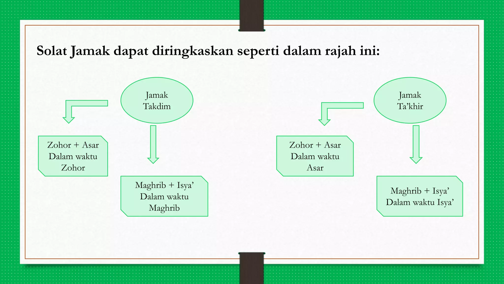Rukhsah Anugerah Daripada Allah (Unit 2 solat jamak dan qasar) | PPTX