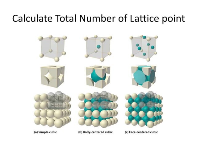 Basic solid state chem | PPT