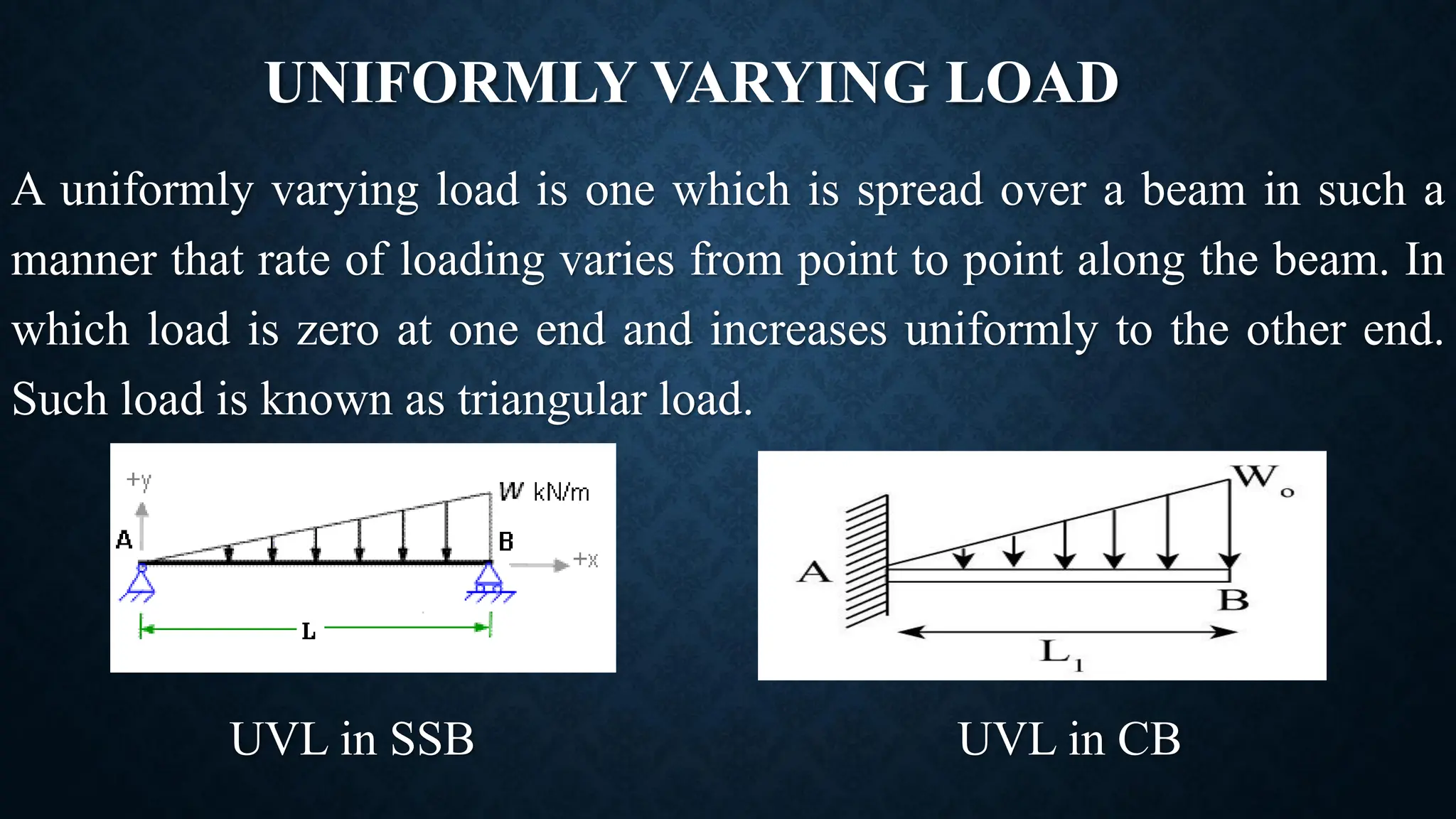 Strength of Materials & Engineering MechanicsUnit 2 SOMEM.pdf