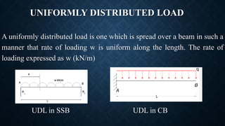 Strength of Materials & Engineering MechanicsUnit 2 SOMEM.pdf